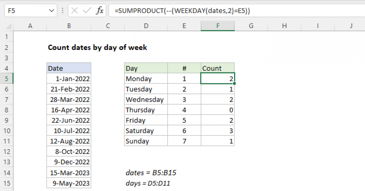 Count Dates By Day Of Week Excel Formula Exceljet